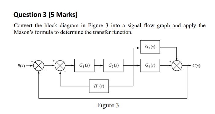 Solved Convert the block diagram in Figure 3 into a signal | Chegg.com