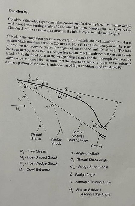 Solved Question #2:Consider a shrouded supersonic inlet, | Chegg.com