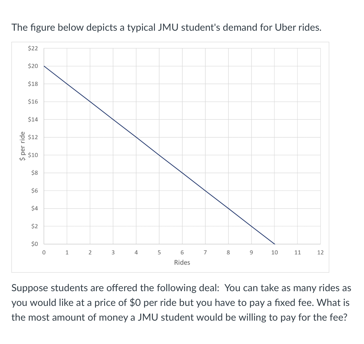 Solved The figure below depicts a typical JMU student's | Chegg.com
