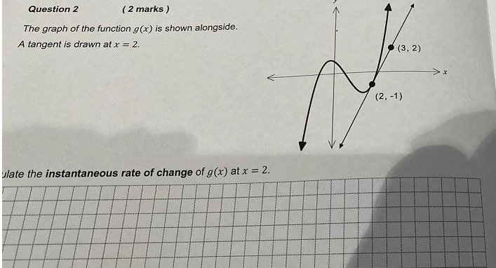 Solved Calculate the instantaneous rate of change of g(x) at | Chegg.com