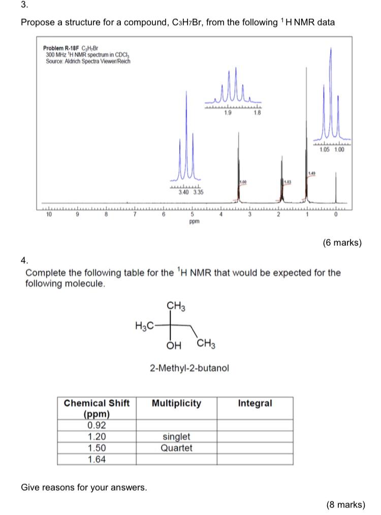 Solved 2. Given the following spectral data for an unknown | Chegg.com