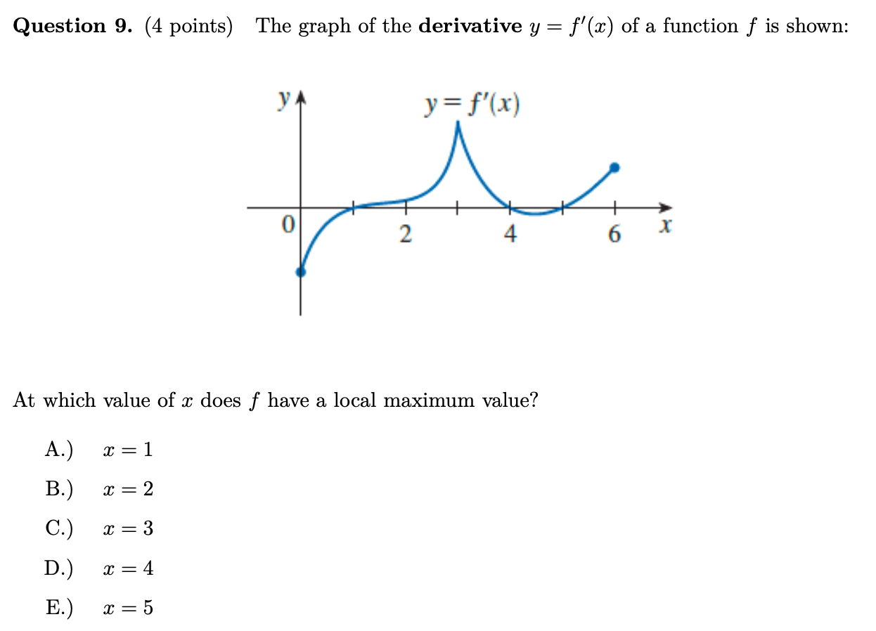 Solved by an EXPERT Question 9. (4 ﻿points) ﻿The graph of ﻿the derivative | Chegg.com