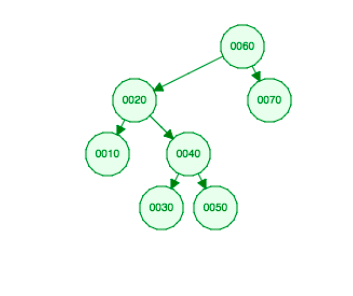 Solved In the tree above, answer the following | Chegg.com