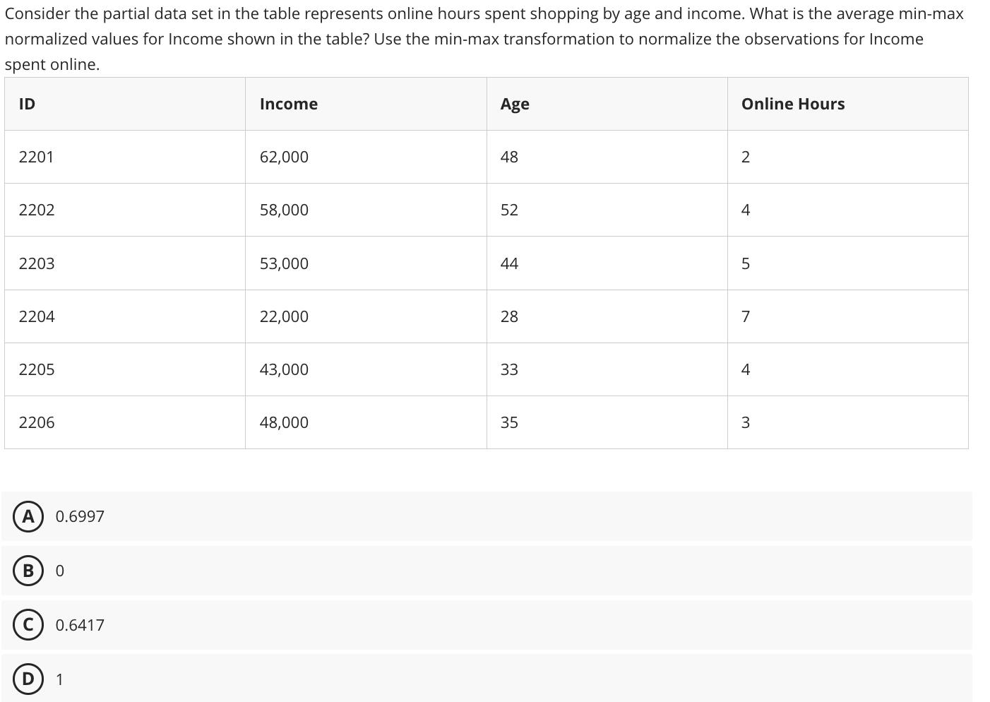 Solved Consider the partial data set in the table represents | Chegg.com