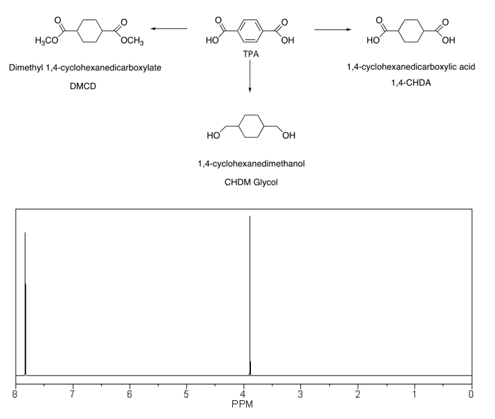 Solved Using the molecules in the scheme below, determine | Chegg.com