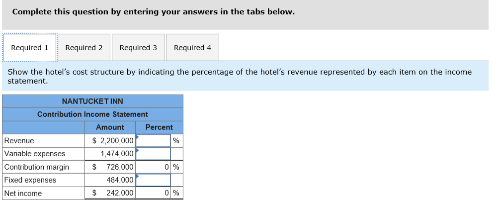 Solved A Contribution Income Statement For The Nantucket Inn Chegg