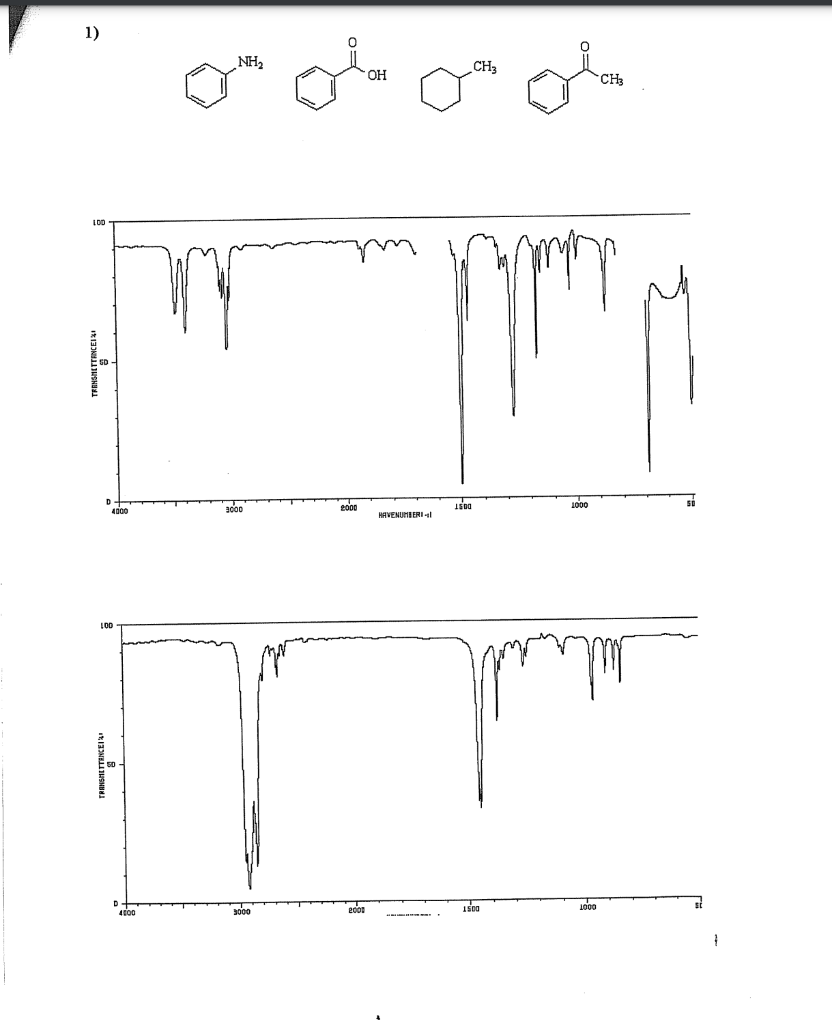 Solved Match the structure to infrared spectrum | Chegg.com
