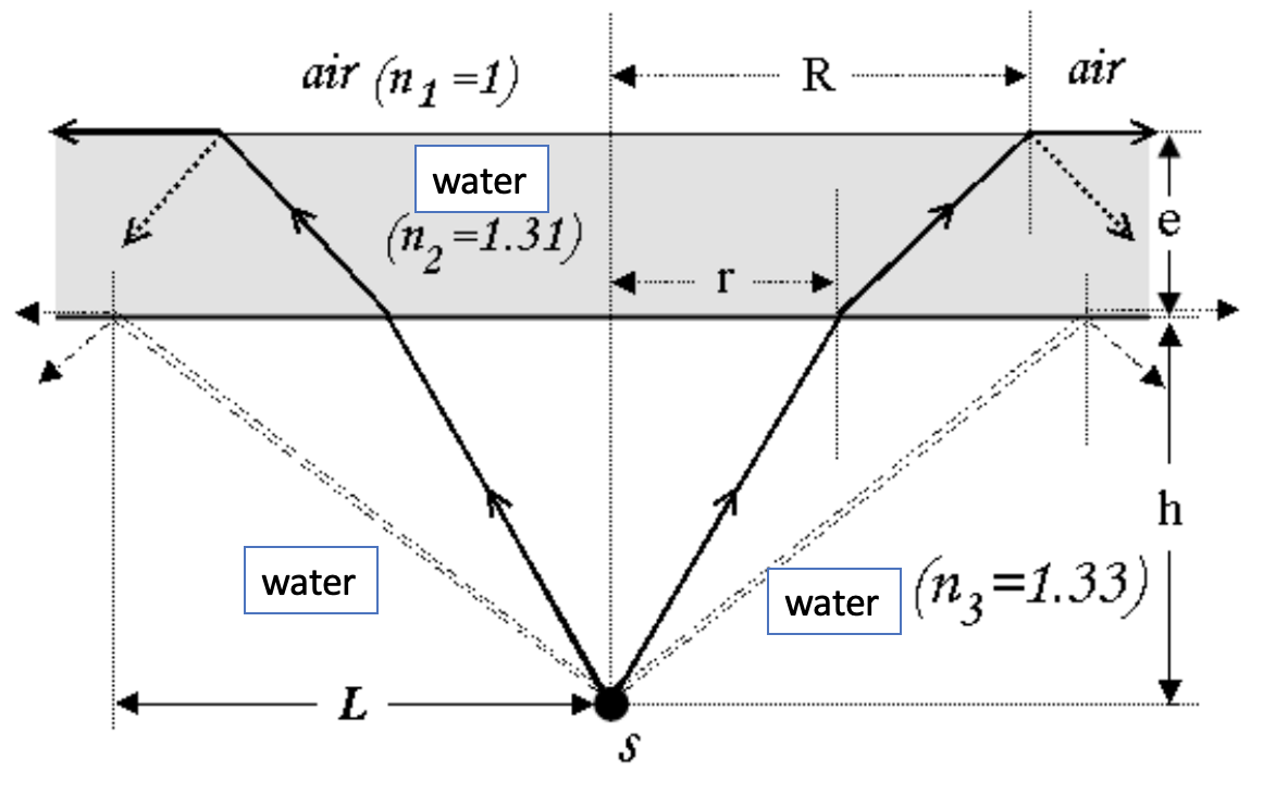 Solved A layer of ice with a refractive index of n2 = 1.31 | Chegg.com