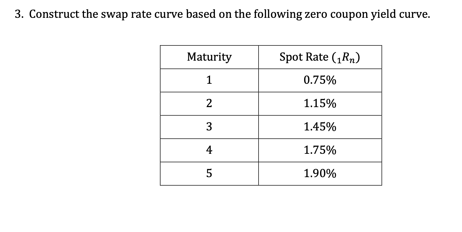 Solved 3. Construct the swap rate curve based on the | Chegg.com