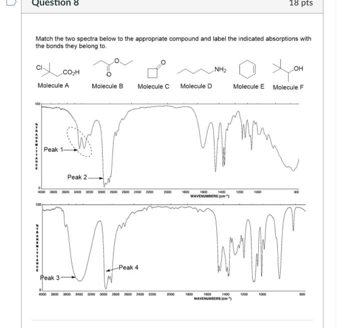 Solved Question 8 18 pts Match the two spectra below to the | Chegg.com