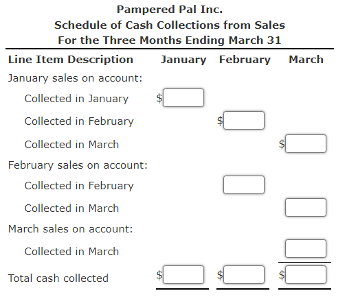 Solved Schedule of cash collections of accounts | Chegg.com