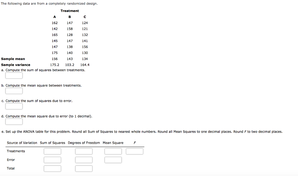 Solved The Following Data Are From A Completely Randomized Chegg