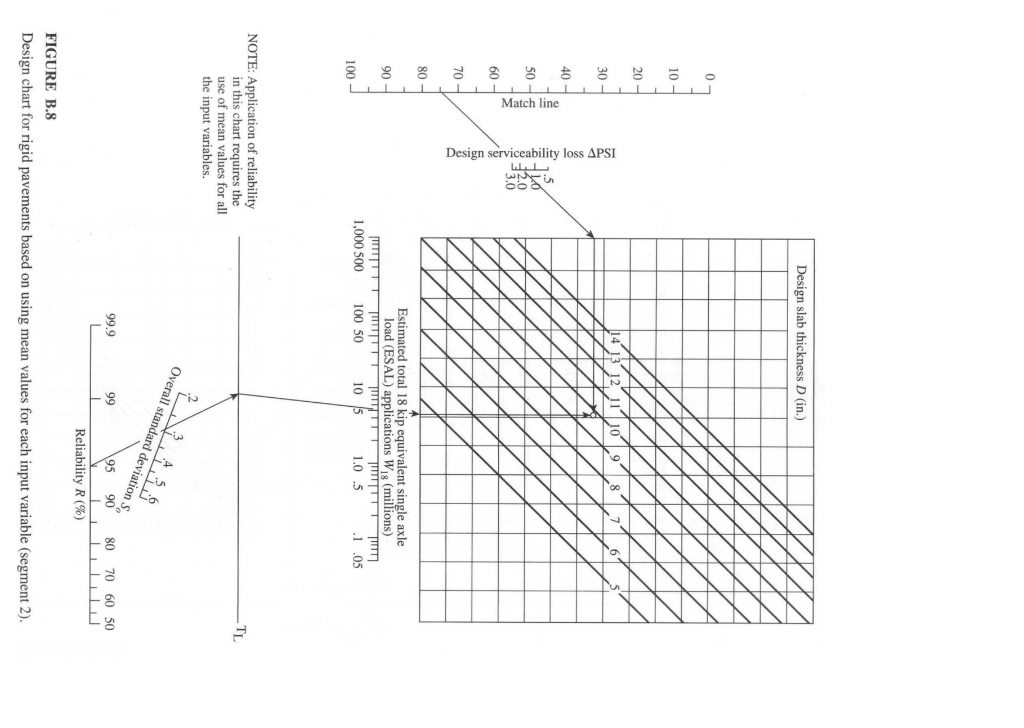 NOMOGRAPH SOLVES: A PSI 210 4.2 - 1.5 1092018 - 2x*+ | Chegg.com
