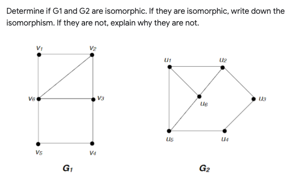 Solved Determine if G1 and G2 are isomorphic. If they are | Chegg.com