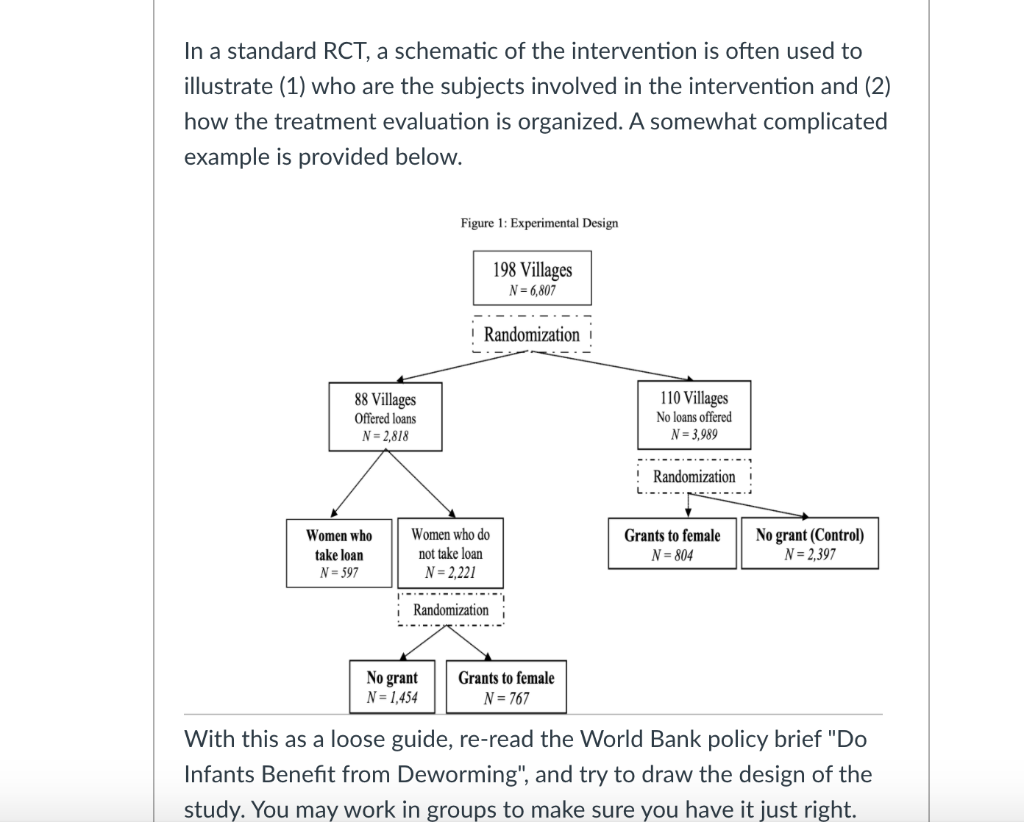 Solved In a standard RCT, a schematic of the intervention is | Chegg.com