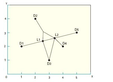 Solved An analysis of sites for a distribution center has | Chegg.com