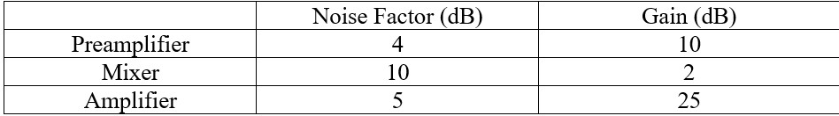 Solved a) Draw the noise equivalent circuit of the circuit | Chegg.com Solved a) Draw the noise equivalent circuit of the circuit | Chegg.com