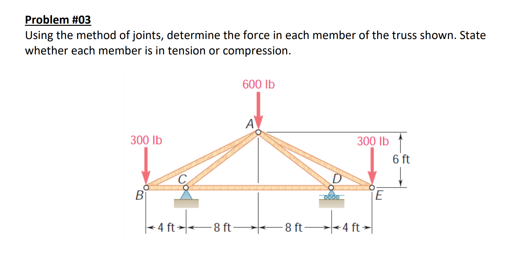Solved Problem #03 Using the method of joints, determine the | Chegg.com