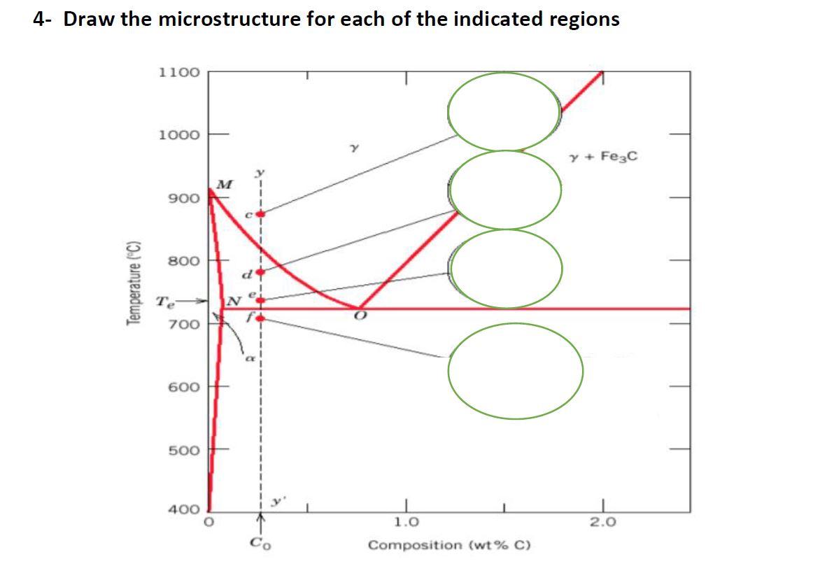 Solved 4- Draw the microstructure for each of the indicated | Chegg.com