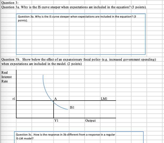Solved Question 3: Question 3a. Why is the IS curve steeper | Chegg.com