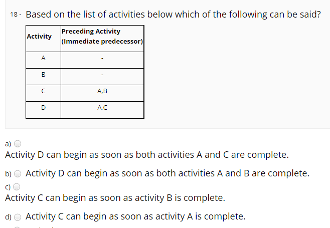 Solved 18- Based on the list of activities below which of | Chegg.com