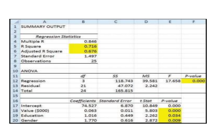 Solved please read the question carefully and answer it | Chegg.com