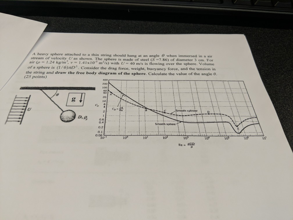 Solved A heavy sphere attached to a thin string should hang | Chegg.com