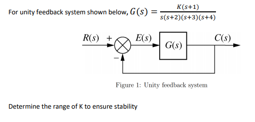 Solved K(S+1) For unity feedback system shown below, G(S) = | Chegg.com