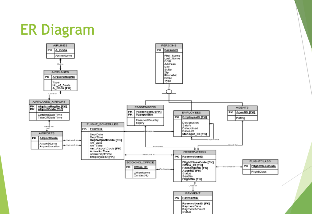 I have a presentation, I already did the powerpoint | Chegg.com