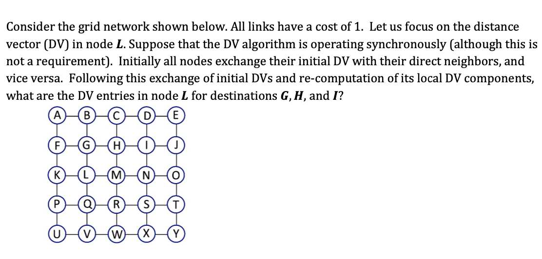 Solved Consider the grid network shown below. All links have | Chegg.com