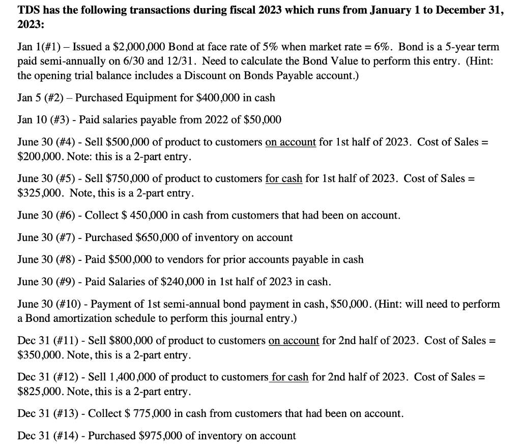 Solved January 1,2023 Trial Balance - beginning of fiscal | Chegg.com