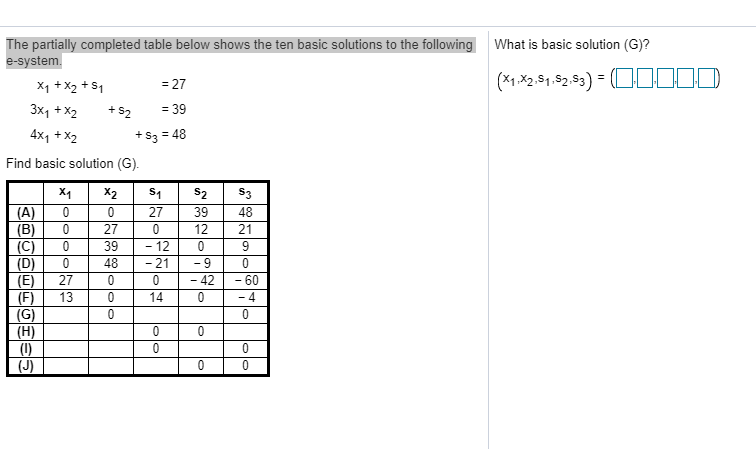 Solved The partially completed table below shows the ten | Chegg.com