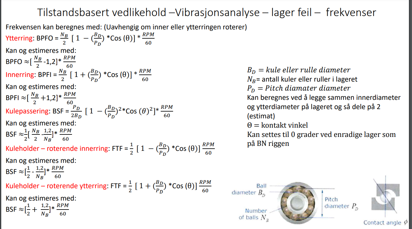 Tilstandsbasert vedlikehold-Vibrasjonsanalyse - lager | Chegg.com