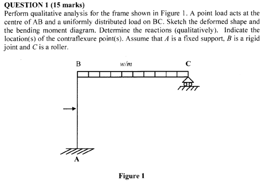 [Solved]: QUESTION 1 (15 marks) Perform qualitative analys