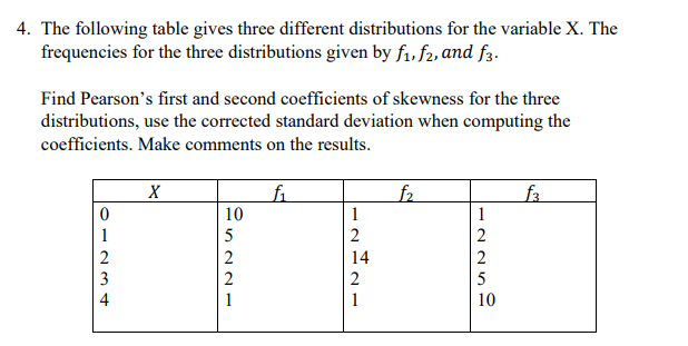 Solved 4. The following table gives three different | Chegg.com