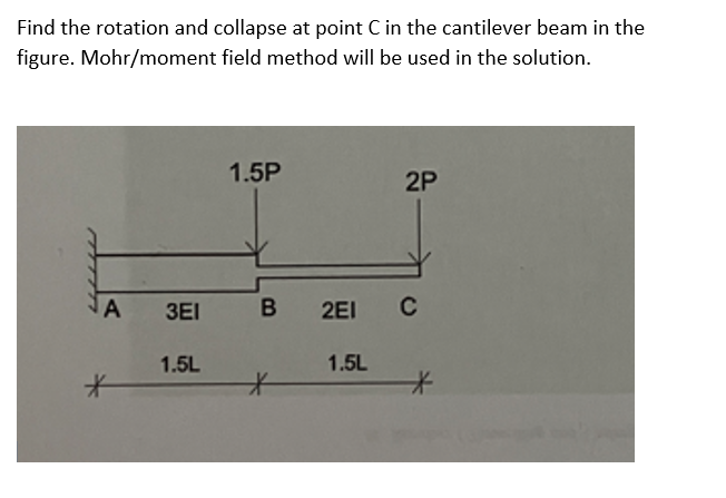Solved Find the rotation and collapse at point C in the | Chegg.com