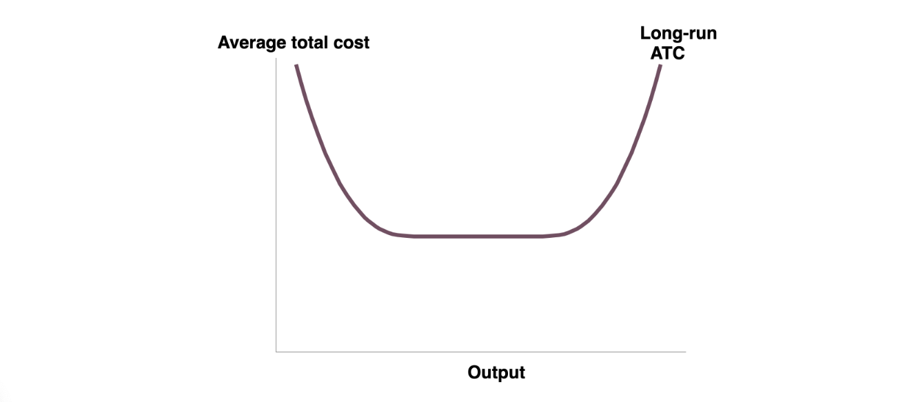 Solved What is constant returns to scale? Using the graph | Chegg.com
