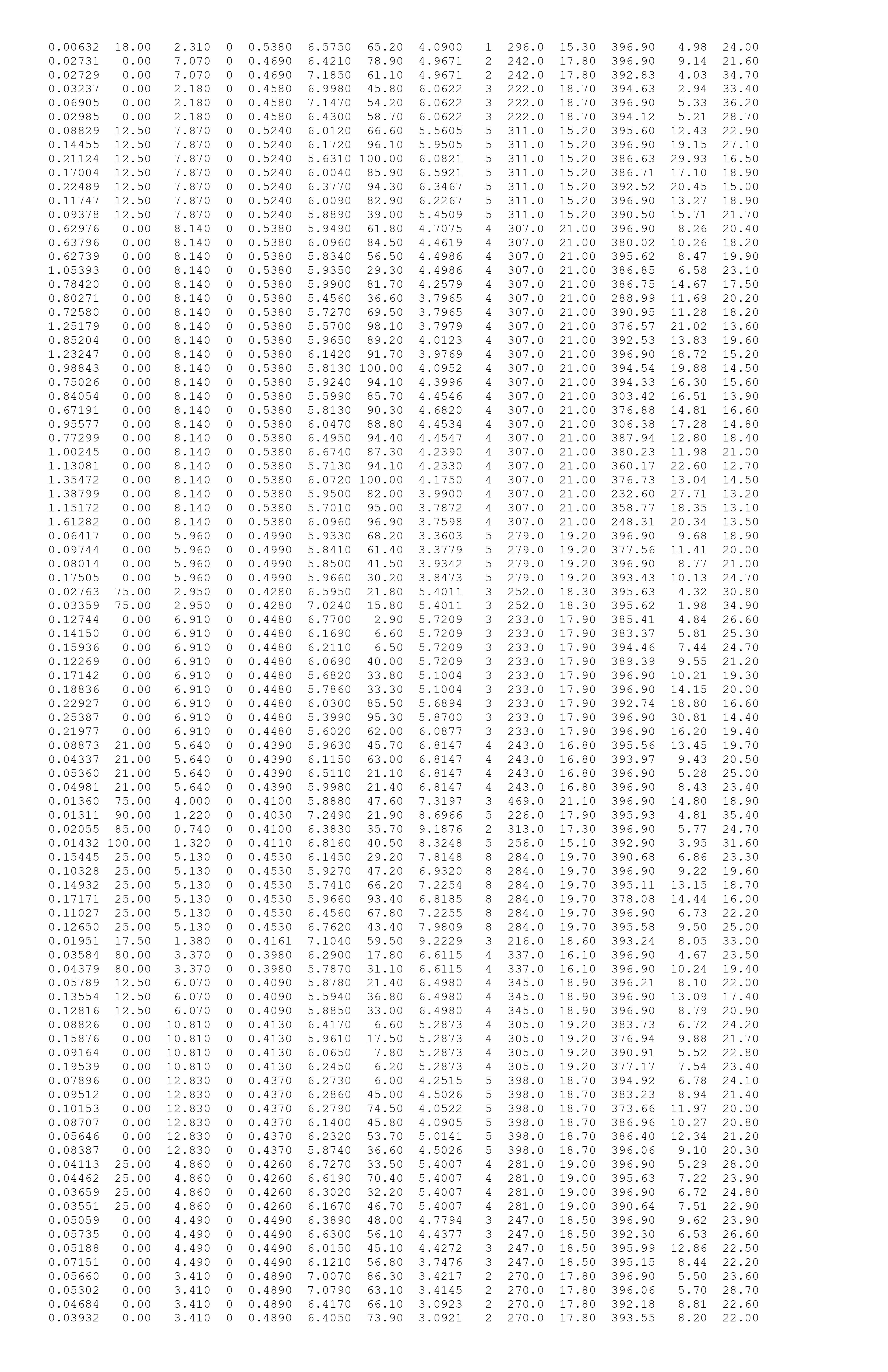 The Boston housing data set was collected by Harrison | Chegg.com