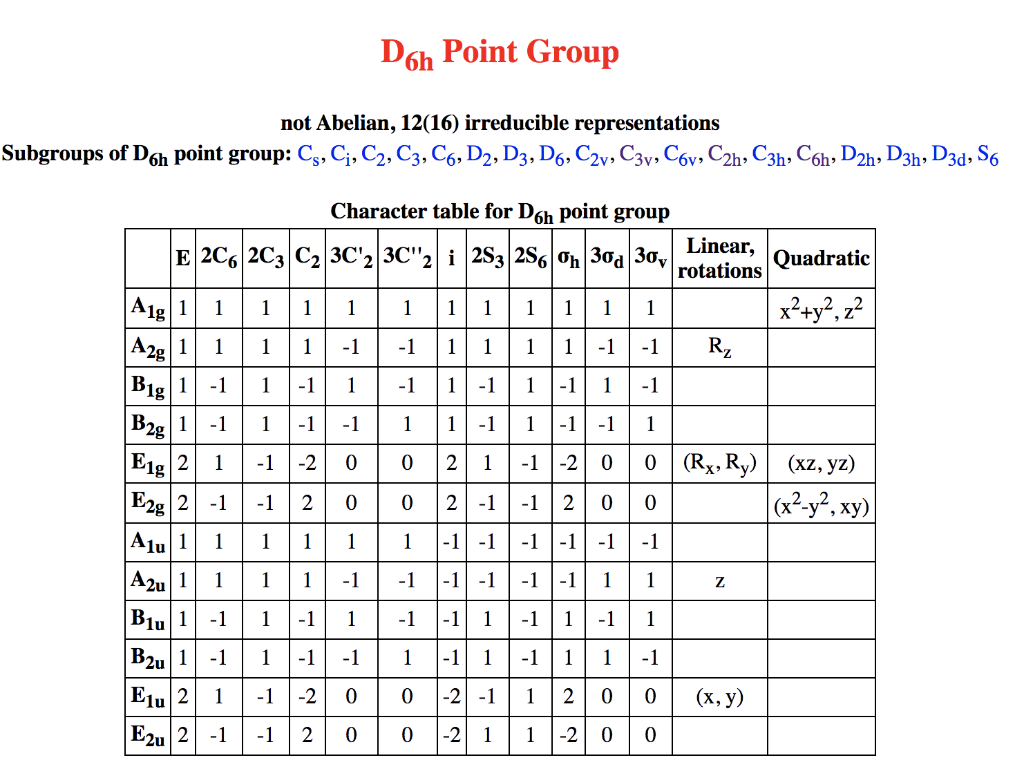 Solved Chloromethane belongs to C3v point group, benzene is | Chegg.com