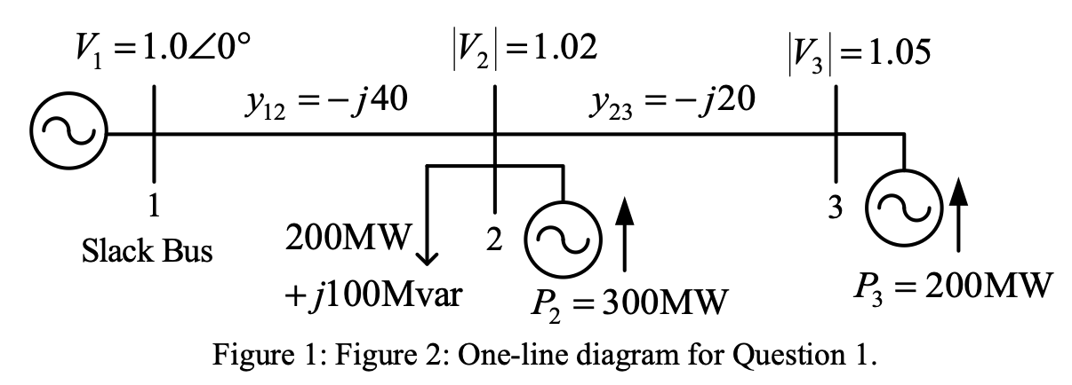 Figure 1 shows the one-line diagram of a three-bus | Chegg.com