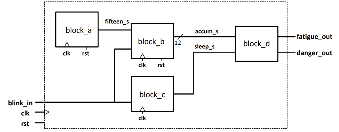 Solved Write a VHDL file (block_d.vhd) with the | Chegg.com