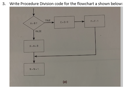 Solved 3. Write Procedure Division code for the flowchart a | Chegg.com