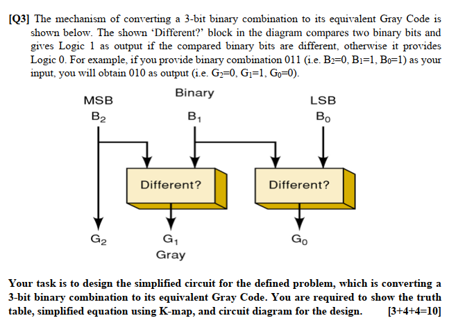 Solved [Q3] The mechanism of converting a 3-bit binary | Chegg.com