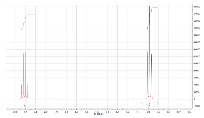 Solved MS The mass spectrum for this compound shows an M+ | Chegg.com