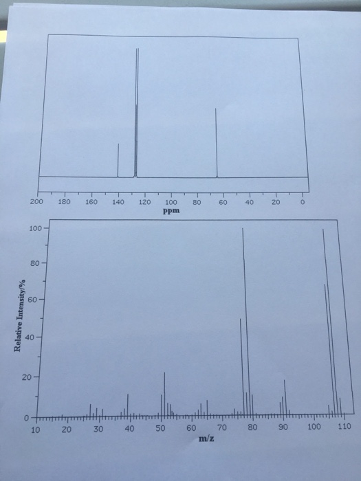 Solved C7H8O Absorbance 100 Integration 5 1800 Wawe numbers | Chegg.com