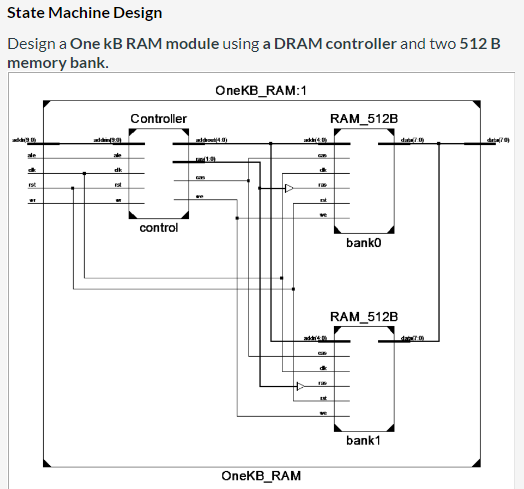 The DRAM Controller works as follows: This circuit | Chegg.com