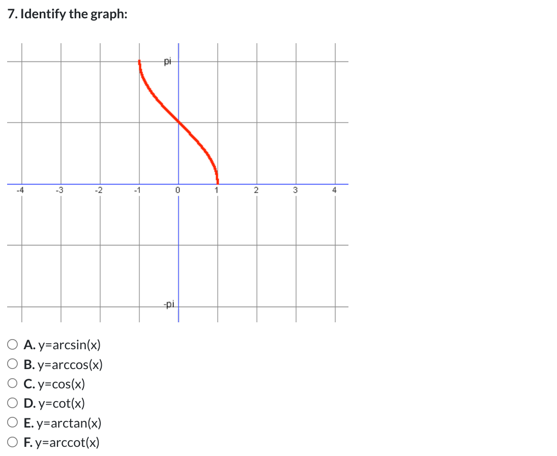 Solved 7. Identify the graph: A. y=arcsin(x) B. y=arccos(x) | Chegg.com