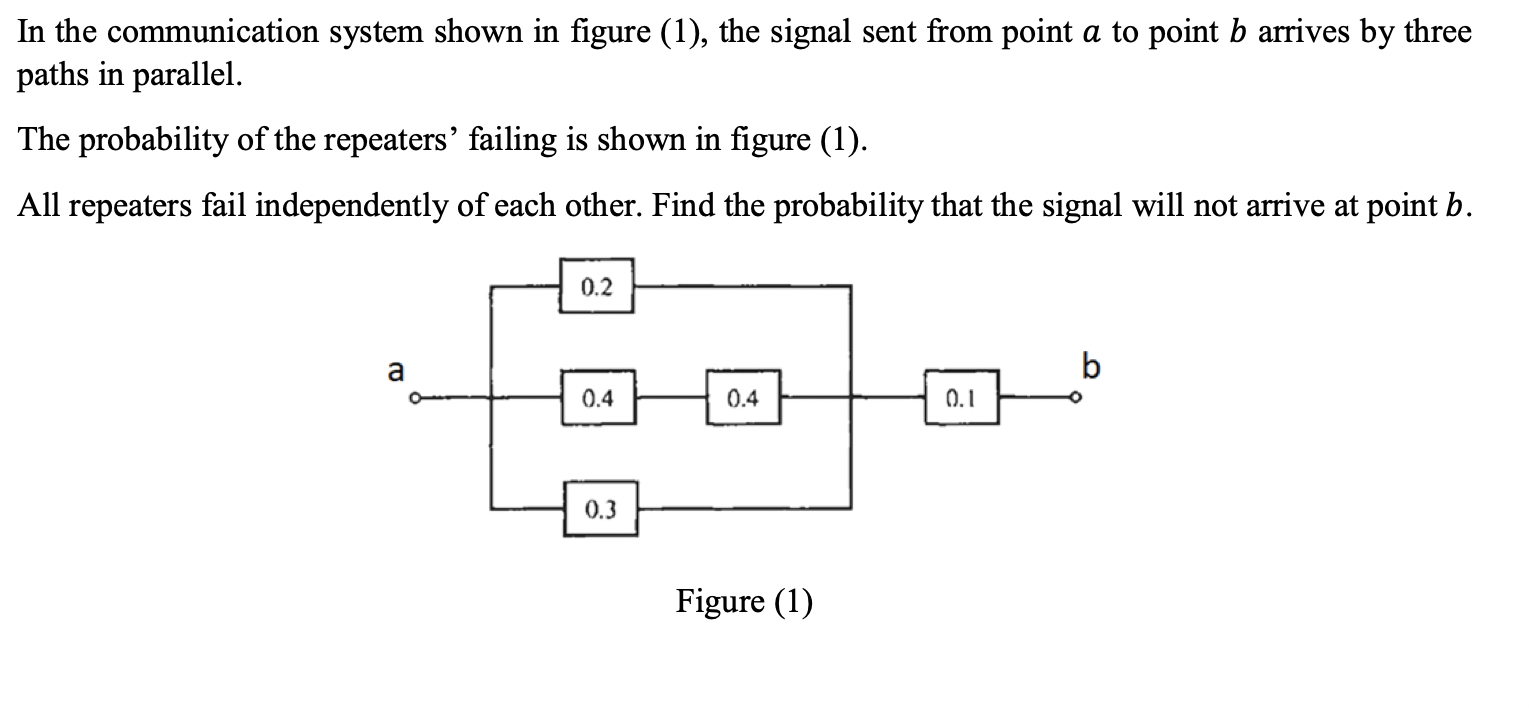Solved In the communication system shown in figure (1), the | Chegg.com