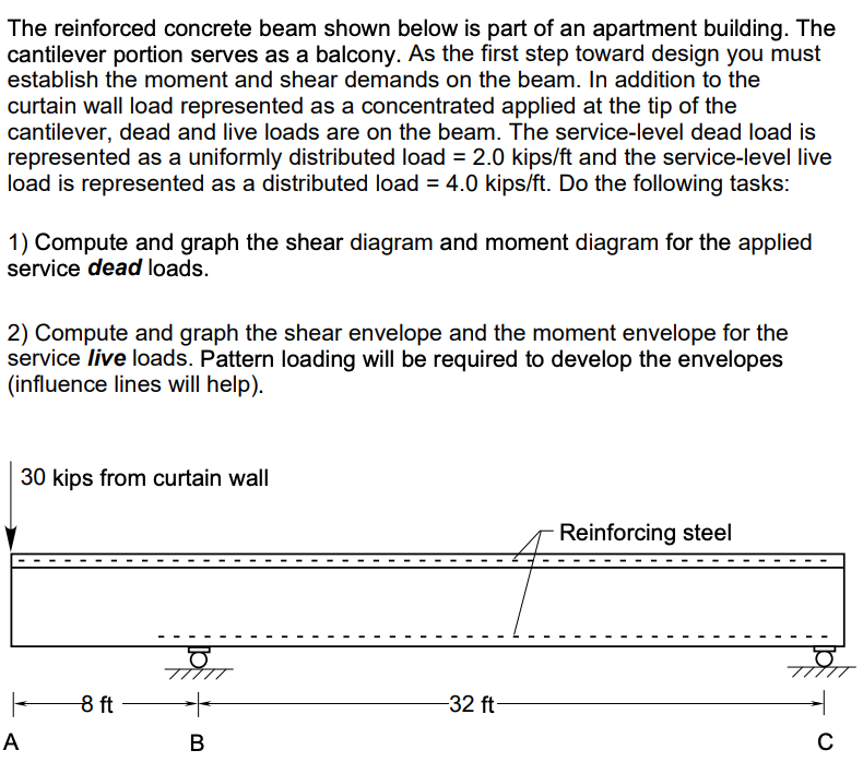 Solved The reinforced concrete beam shown below is part of | Chegg.com