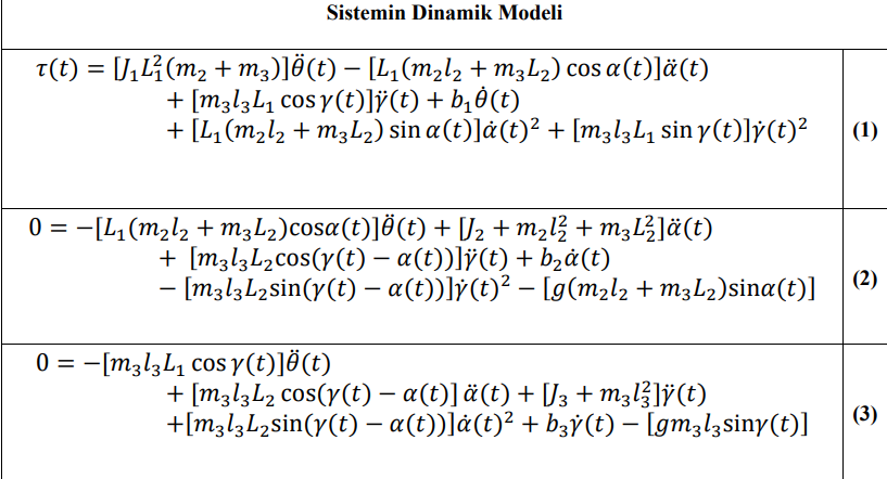 The dynamic model of the Rotating double arm pendulum | Chegg.com